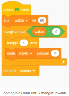 Membuat Game Sederhana Menggunakan SCRATCH ! - MTs. AL-Yasini